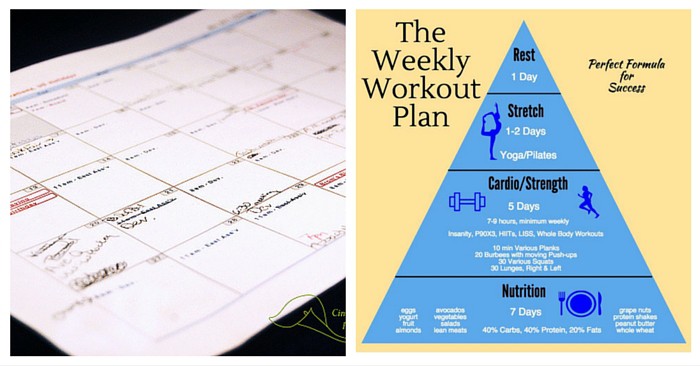 The Weekly Workout Plan: Do You Have One?